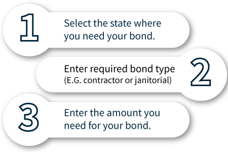 Surety Bond Steps 1-2-3 - Surety Solutions, A Gallagher Company